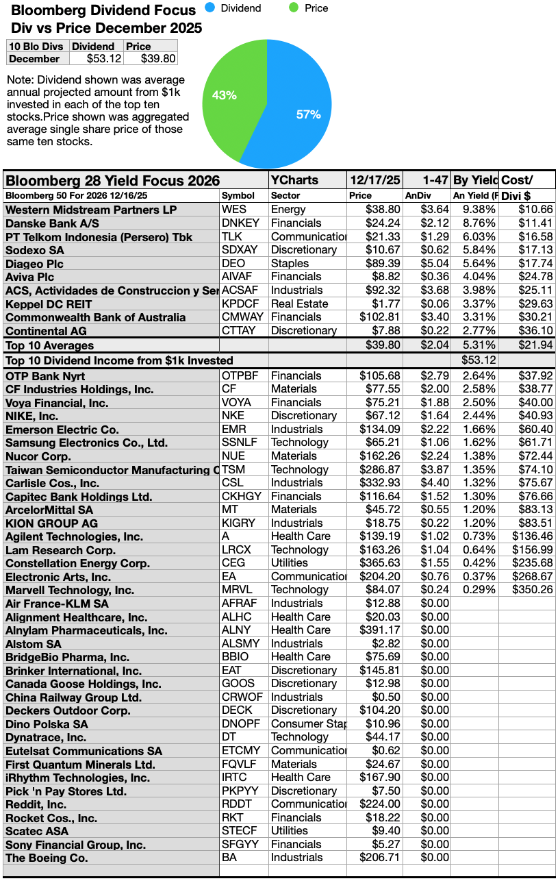 2026 Bloomberg Watch List Has 4 Ideal “Safer” DiviDog Buys | Seeking Alpha