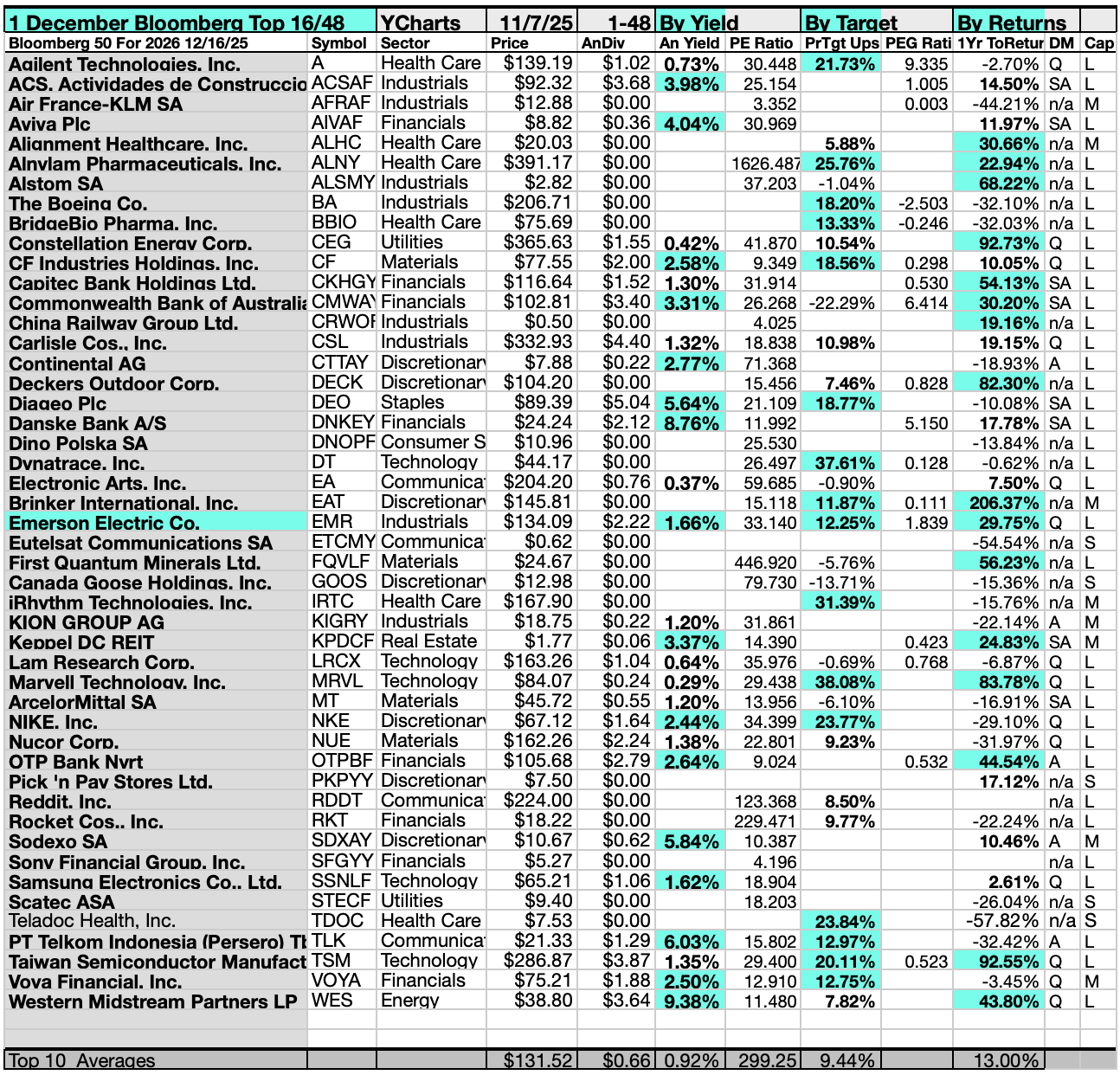 2026 Bloomberg Watch List Has 4 Ideal “Safer” DiviDog Buys | Seeking Alpha