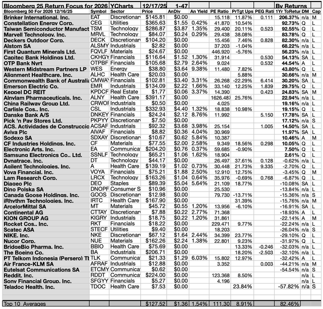 2026 Bloomberg Watch List Has 4 Ideal “Safer” DiviDog Buys | Seeking Alpha