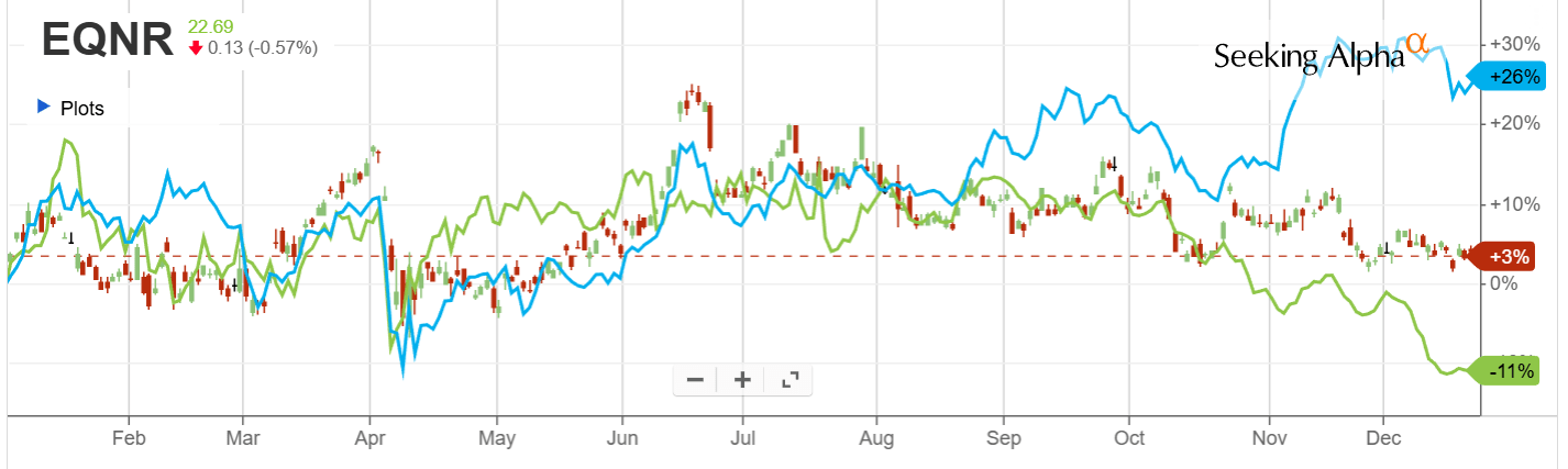 Equinor: Share Price Pullback Makes It A High Dividend-Yielding ...