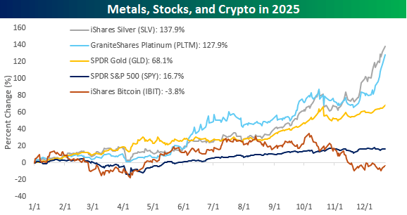Hi Ho, Silver (NYSEARCA:SLV) | Seeking Alpha