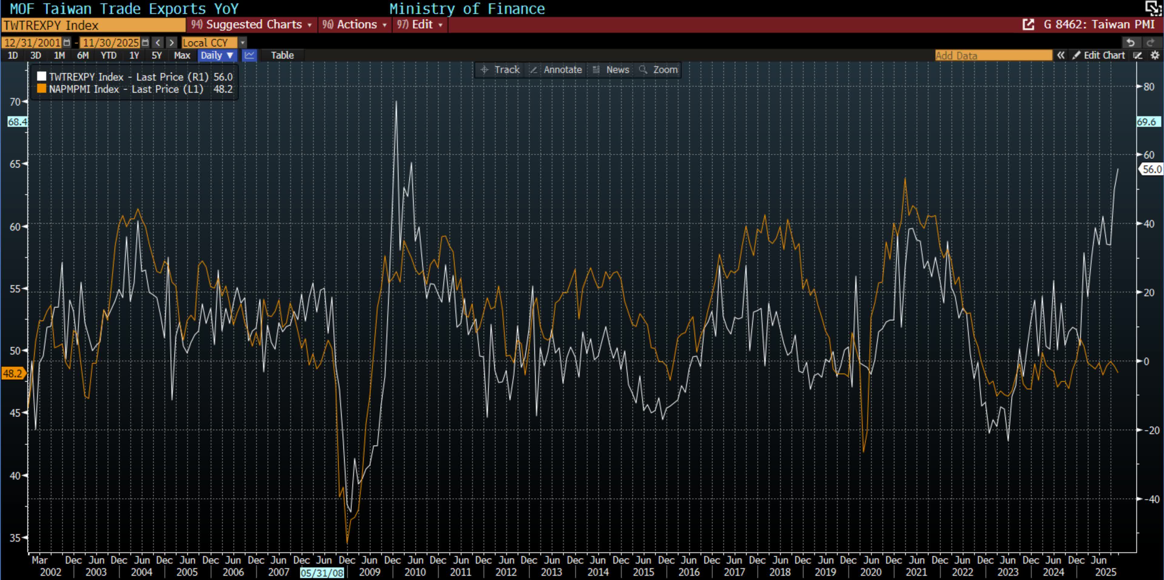 Forget Big Tech - I Think We're Looking At A Big Rotation To Value ...