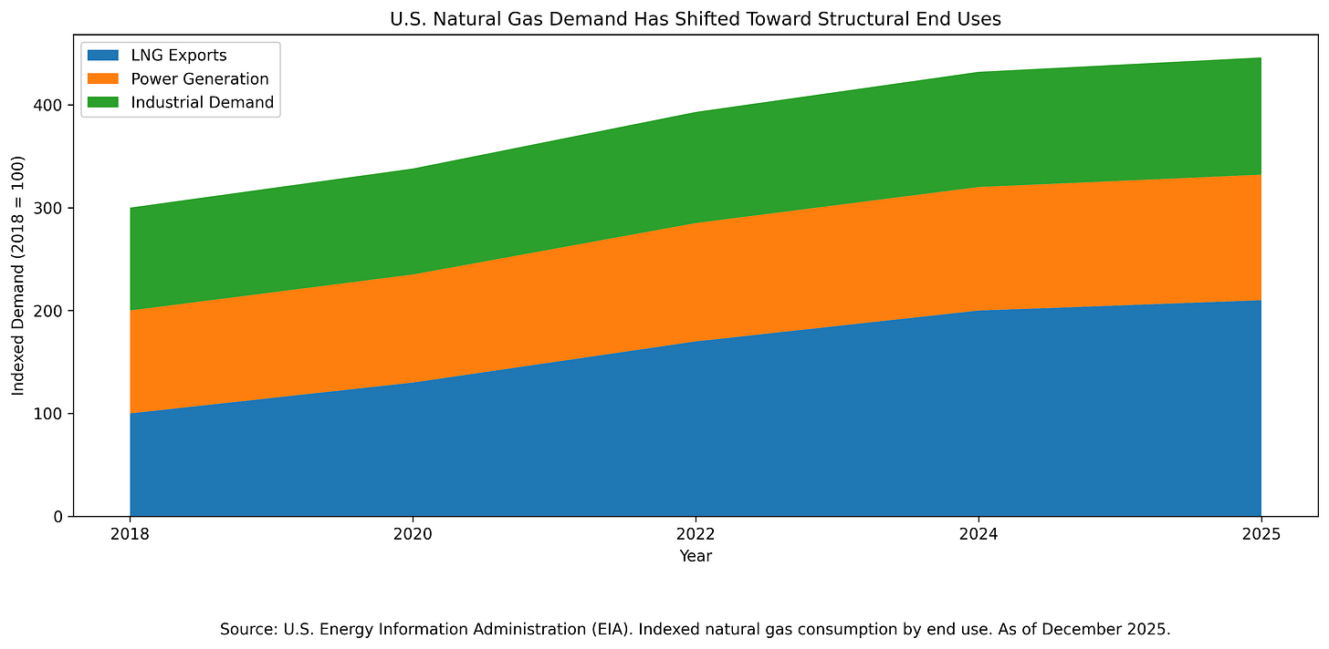 The MLP Landscape: Valuations, Cash Flow Discipline, And The 2026 ...