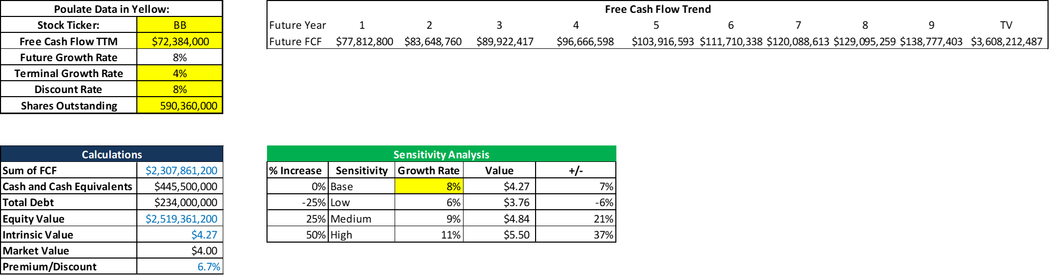 BlackBerry: A Question Of Leadership Vision And Investor Value (NYSE:BB ...