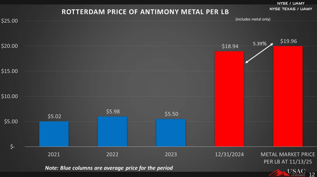 United States Antimony: From Obscure Micro-Cap To Strategic U.S ...