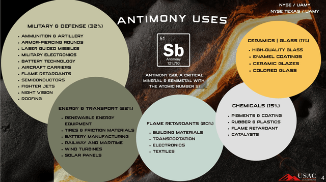 United States Antimony: From Obscure Micro-Cap To Strategic U.S ...