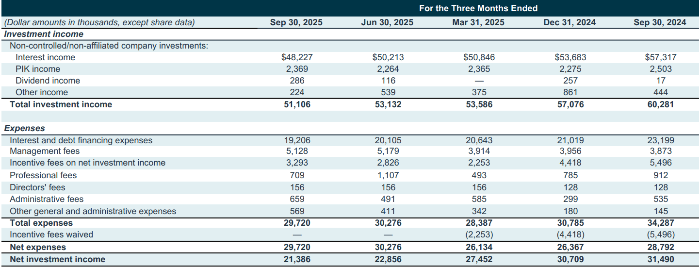 Nuveen Churchill Direct Lending STock: Trades At A Deep Discount For A ...