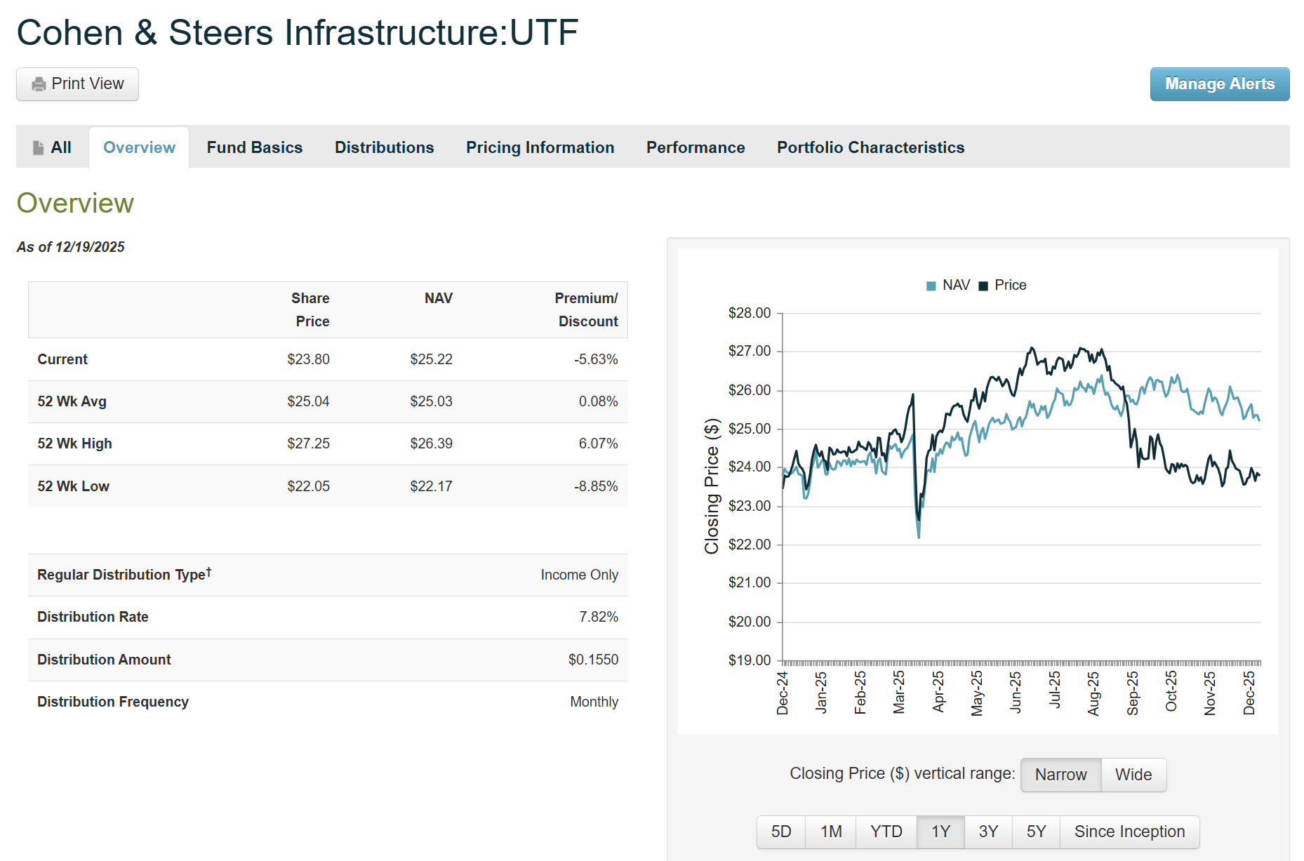 Building A $100k Taxable Income Portfolio Using Some New, Some Old ...
