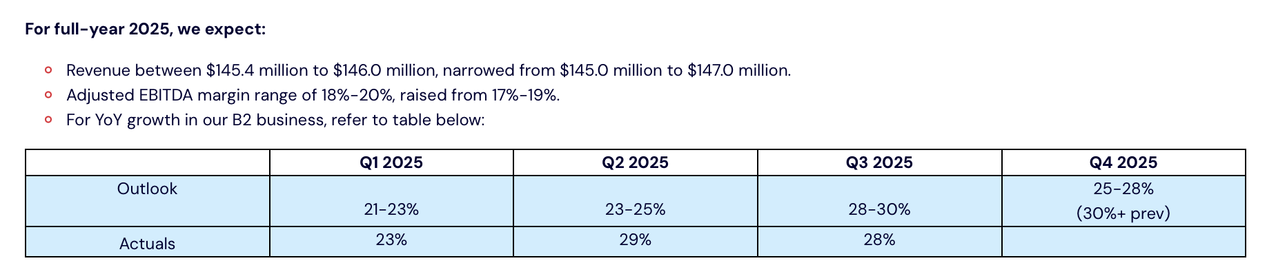 Backblaze: Buy The Dip, Sharp Margin Expansion Offsets Deceleration ...