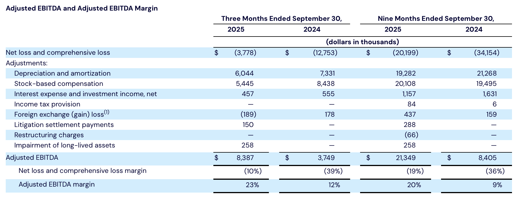 Backblaze: Buy The Dip, Sharp Margin Expansion Offsets Deceleration ...