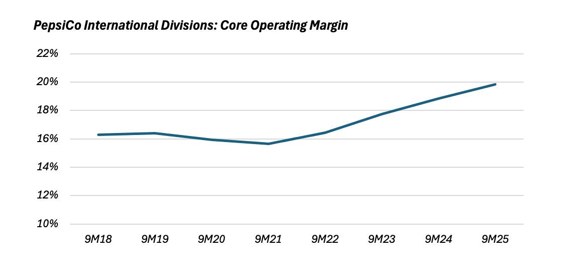 PepsiCo: Offering Value Amid Domestic Struggles (NASDAQ:PEP) | Seeking ...