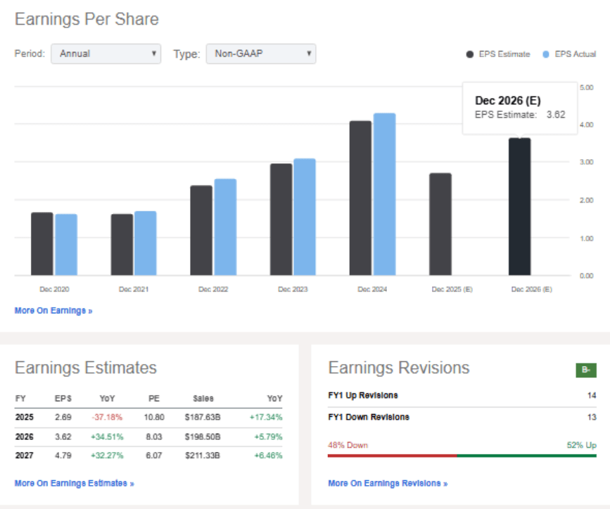 JD.Com Near 11x Earnings: Why The Risk-Reward Still Skews Positive ...