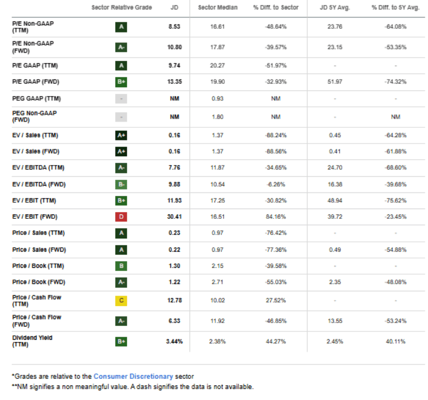JD.Com Near 11x Earnings: Why The Risk-Reward Still Skews Positive ...