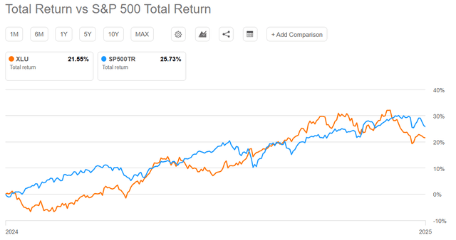 Portland General Electric Stock: A Regulated Utility With A Narrow Moat ...