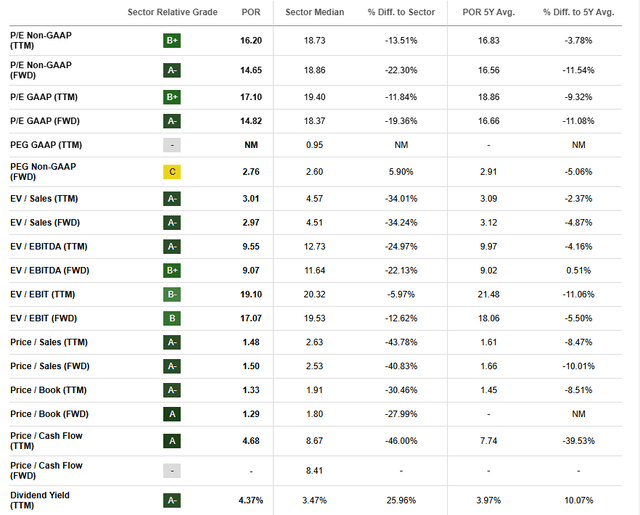 Portland General Electric Stock: A Regulated Utility With A Narrow Moat ...