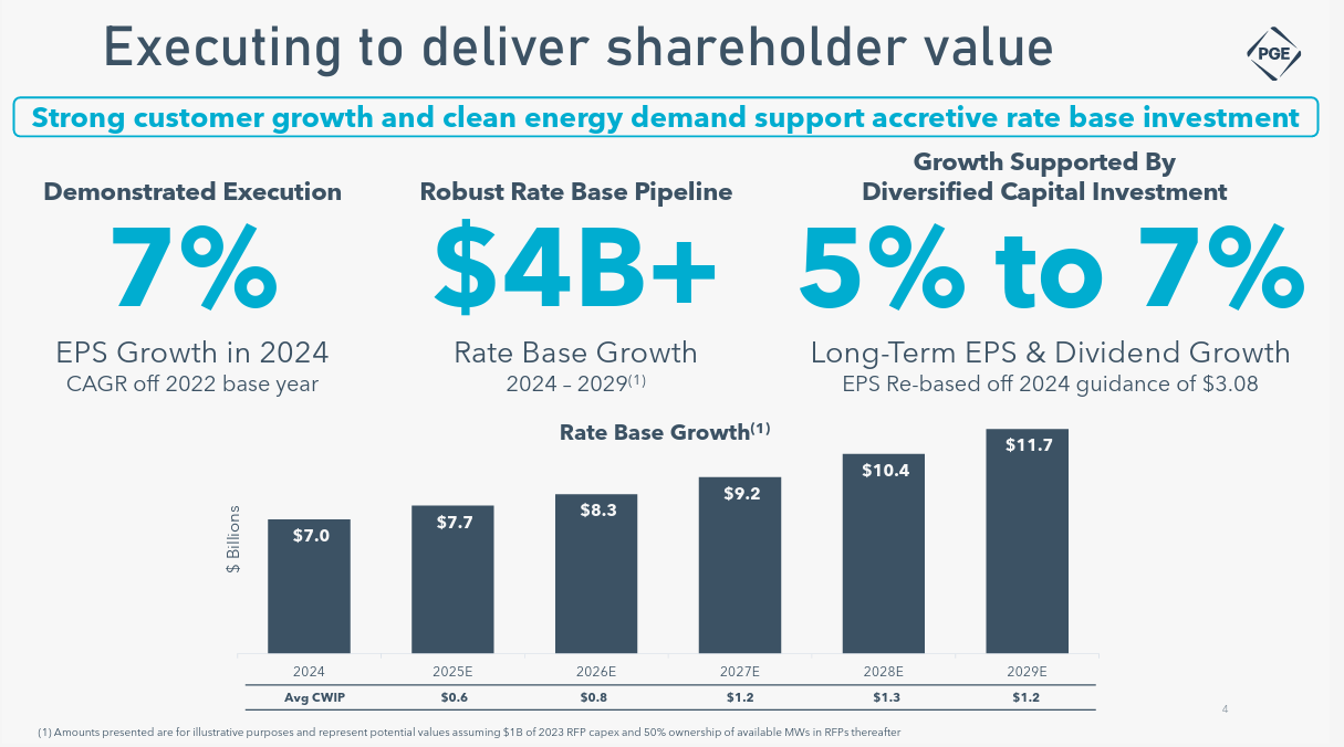 Portland General Electric Stock: A Regulated Utility With A Narrow Moat ...