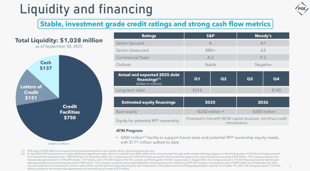 Portland General Electric Stock: A Regulated Utility With A Narrow Moat ...