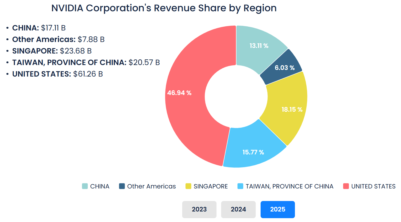 Nvidia: 2026 Is Likely To Be A Year Of Consolidation (Technical ...