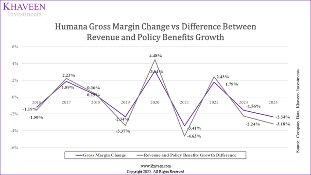 Humana Stock: Margin Headwinds To Persist In 2026 (NYSE:HUM) | Seeking ...