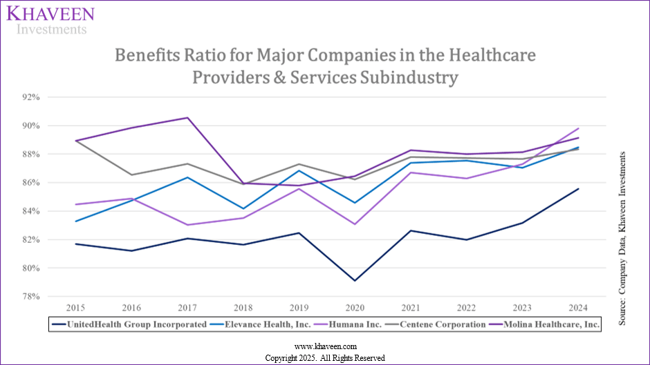 Humana Stock: Margin Headwinds To Persist In 2026 (NYSE:HUM) | Seeking ...