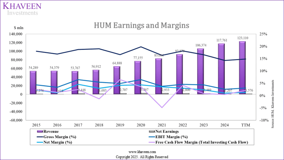 Humana Stock: Margin Headwinds To Persist In 2026 (NYSE:HUM) | Seeking ...