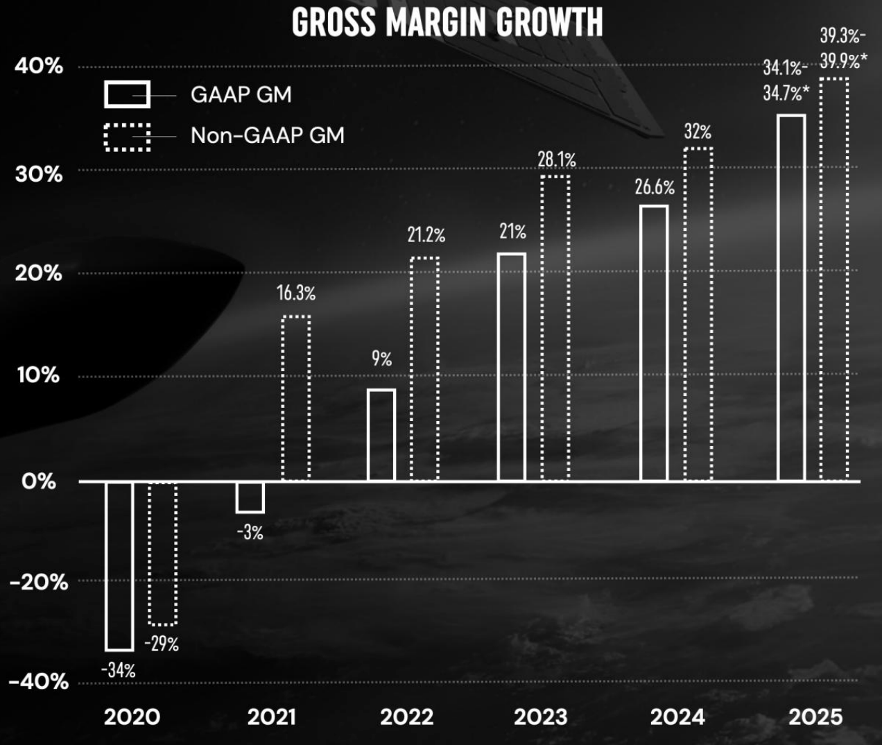 Rocket Lab: I Am Selling Half Of My Position After Investing At $6 ...