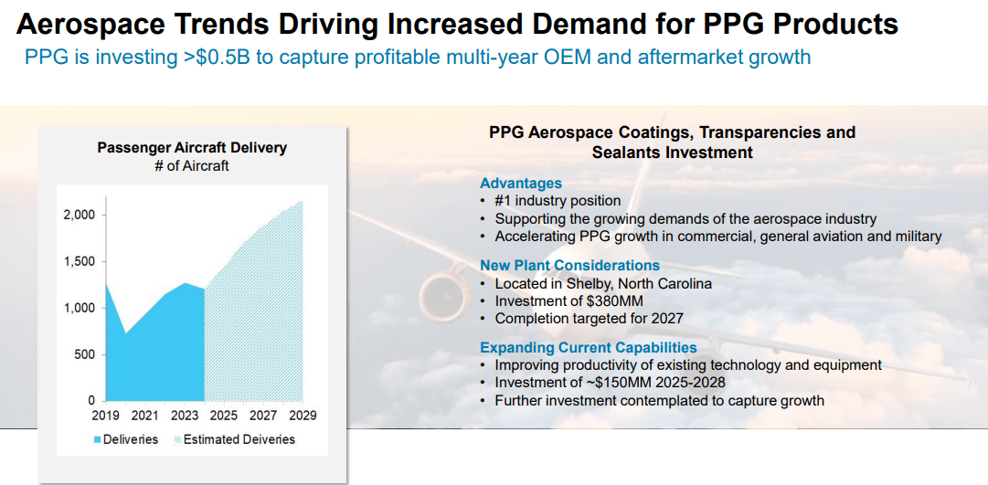 PPG Industries: Poor Performance In 2025, But Likely Better In 2026 ...