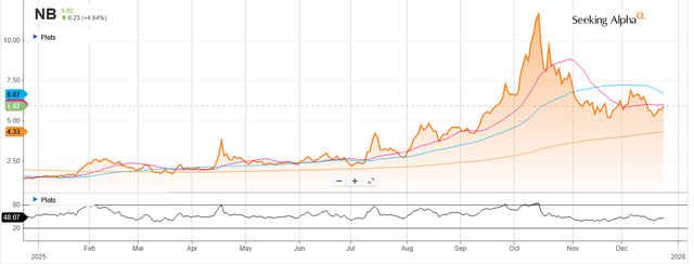 NioCorp: With The Trust Of Venture Capitalists In The Vault, Now To The ...