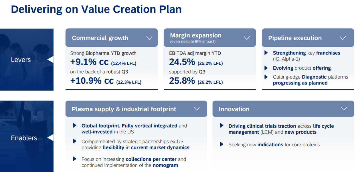 Grifols: Solid Q3 Execution, But Cash Conversion And 2026 Risks Keep Us ...