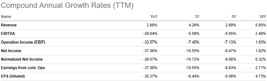 Lockheed Martin: Add Trump Pressure To The Pile Of Issues (NYSE:LMT ...