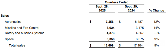 Lockheed Martin: Add Trump Pressure To The Pile Of Issues (NYSE:LMT ...