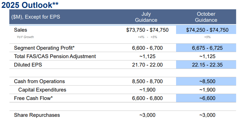 Lockheed Martin: Add Trump Pressure To The Pile Of Issues (NYSE:LMT ...