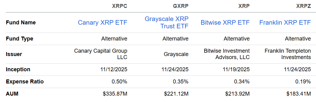 Canary XRP ETF: A Clean, Spot-Based Approach To XRP Exposure (NASDAQ ...