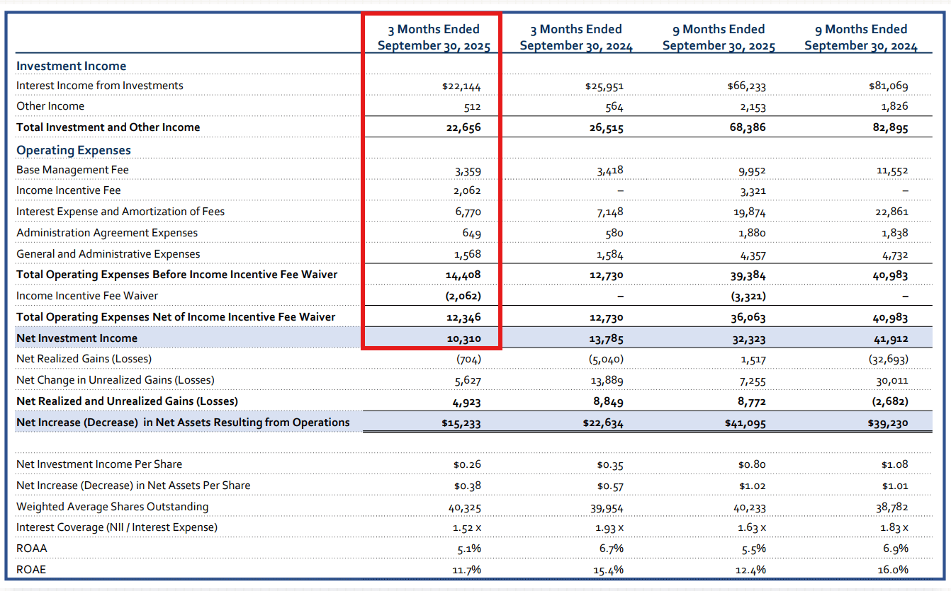 TriplePoint Venture Growth: Be Careful With This 15% Yield (NYSE:TPVG ...