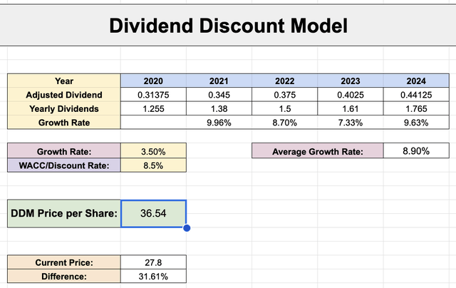 VICI Properties Stock: Will The REIT Die A Slow Death With Las Vegas ...