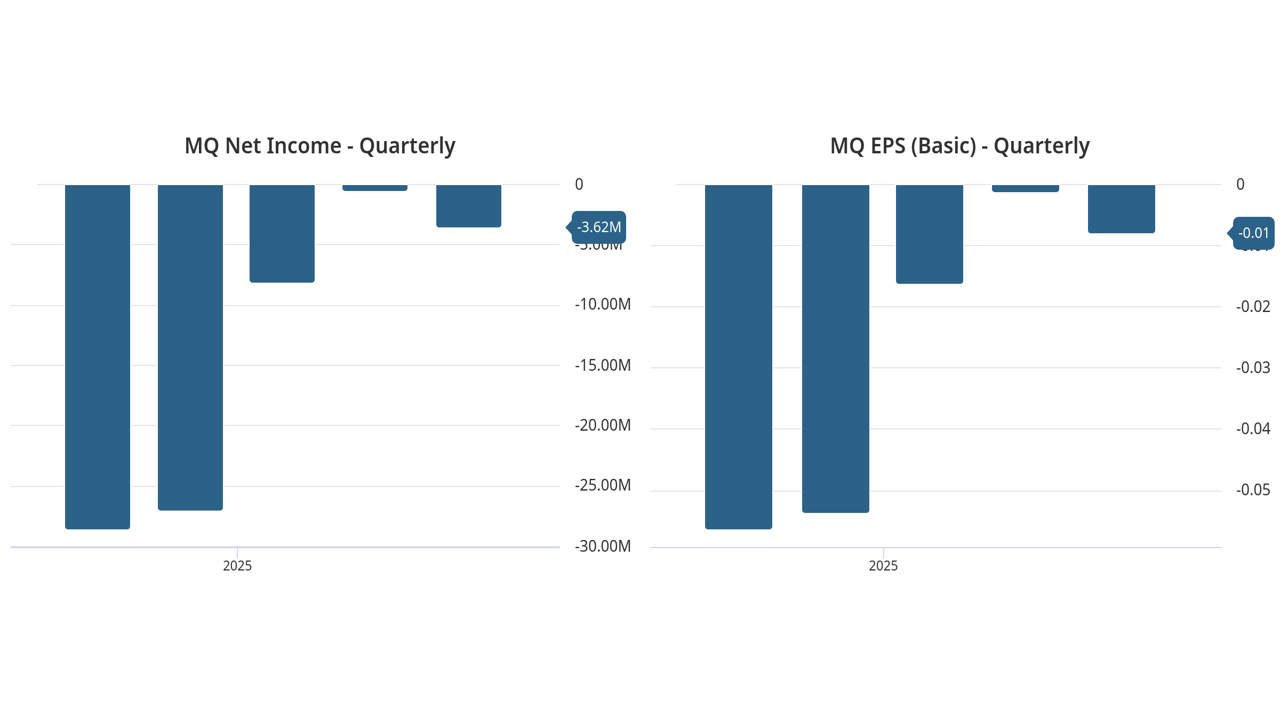 Marqeta: GAAP Profitability Is Priced In (NASDAQ:MQ) | Seeking Alpha