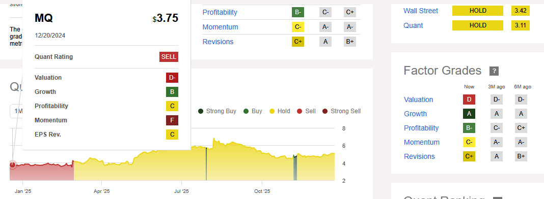 Marqeta: GAAP Profitability Is Priced In (NASDAQ:MQ) | Seeking Alpha
