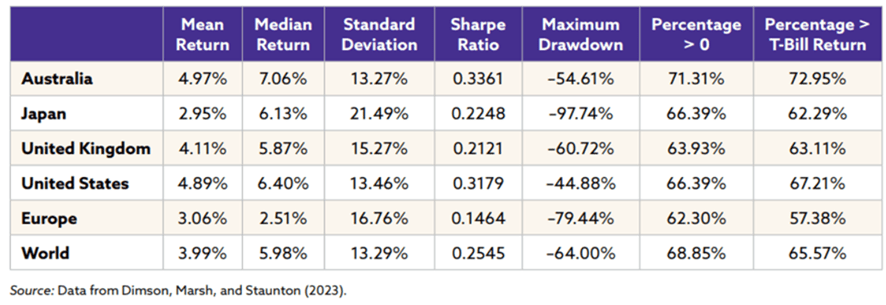 The Common 60/40 Portfolio Is Less Effective Now, And Here's A Better ...