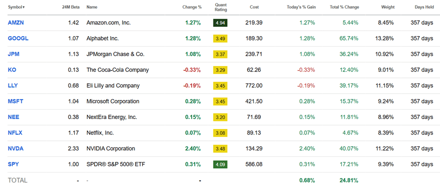 The Common 60/40 Portfolio Is Less Effective Now, And Here's A Better ...