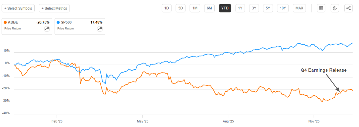 Why I Keep Accumulating Adobe Shares After Its Recent Earnings (NASDAQ ...