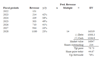 Figure Technology Solutions: Still Has Plenty Of Upside Left (NASDAQ ...