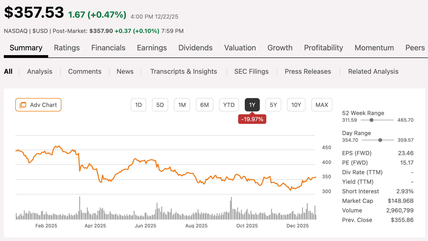 Adobe: 2025 Was A Setup (NASDAQ:ADBE) | Seeking Alpha