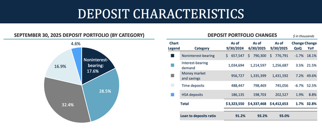 Optimism Is Muted For Alerus Financial Corporation (NASDAQ:ALRS ...