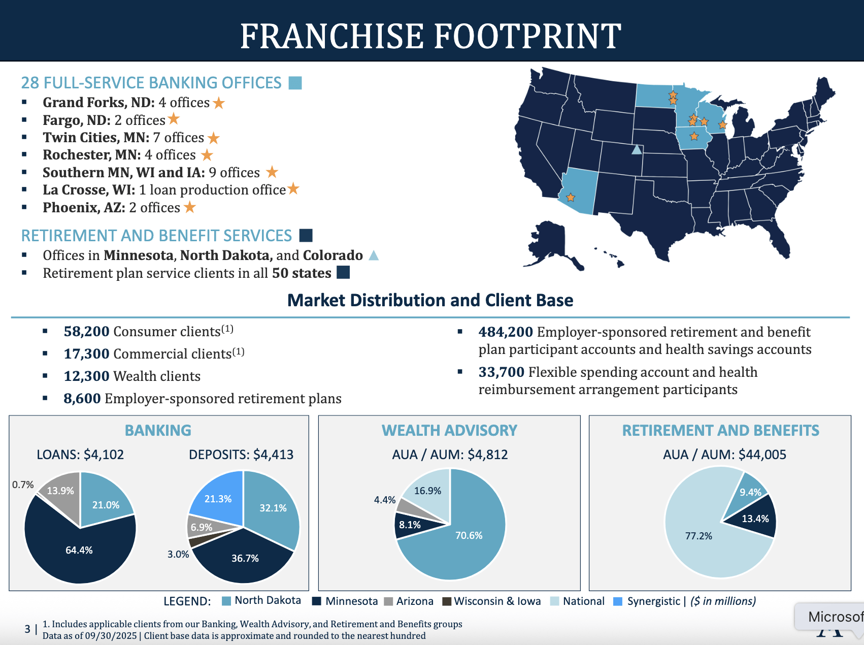 Optimism Is Muted For Alerus Financial Corporation (NASDAQ:ALRS ...