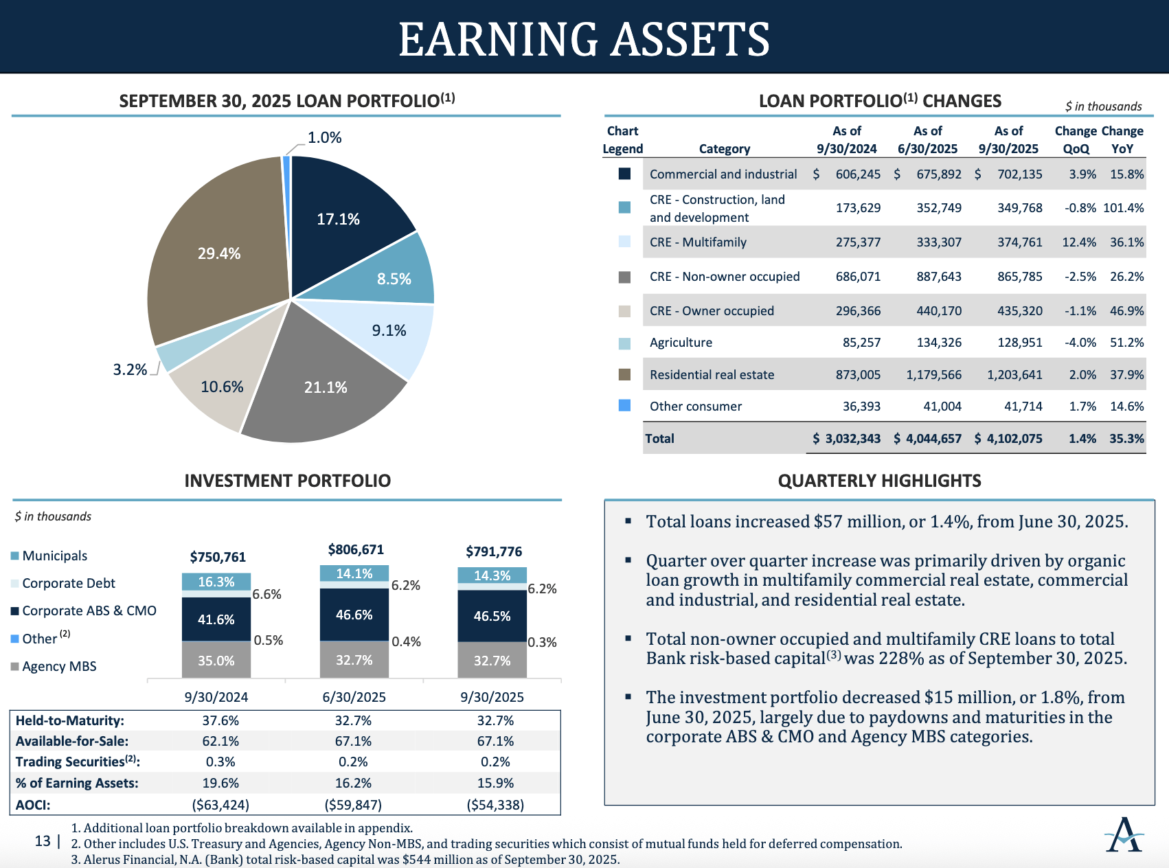 Optimism Is Muted For Alerus Financial Corporation (NASDAQ:ALRS ...