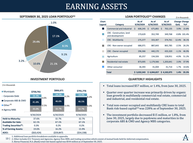 Optimism Is Muted For Alerus Financial Corporation (NASDAQ:ALRS ...