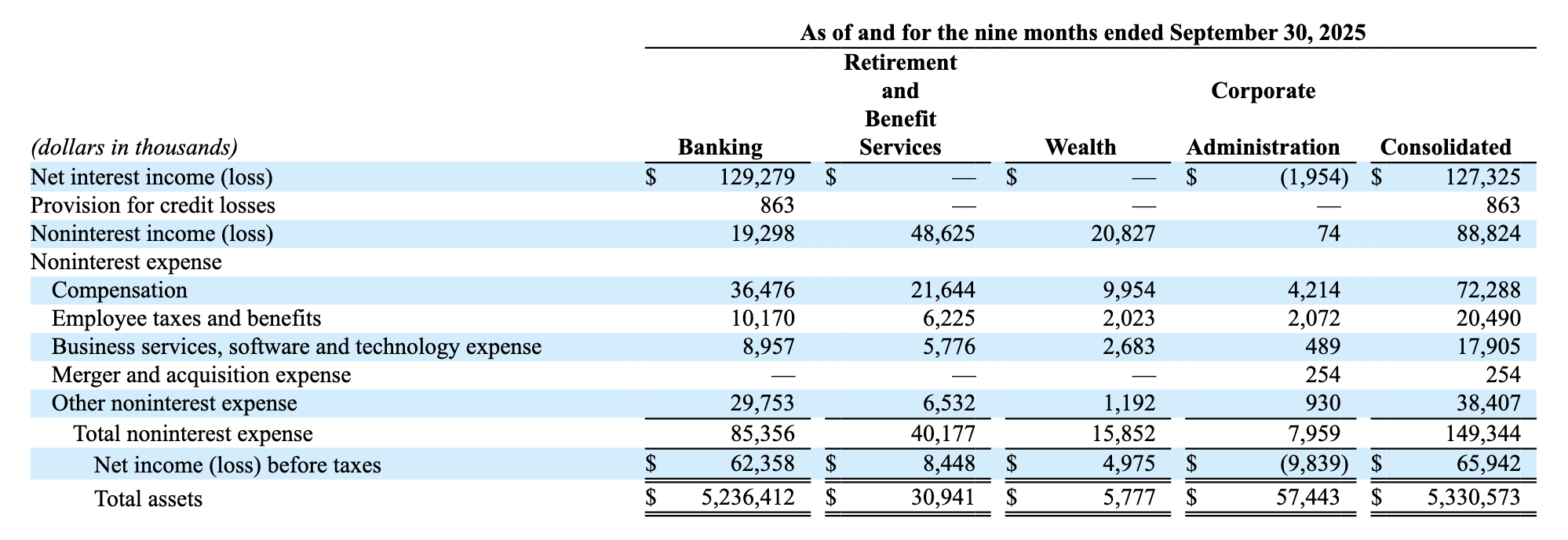 Optimism Is Muted For Alerus Financial Corporation (NASDAQ:ALRS ...