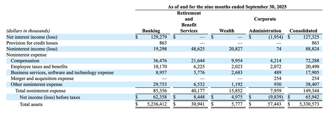 Optimism Is Muted For Alerus Financial Corporation (NASDAQ:ALRS ...
