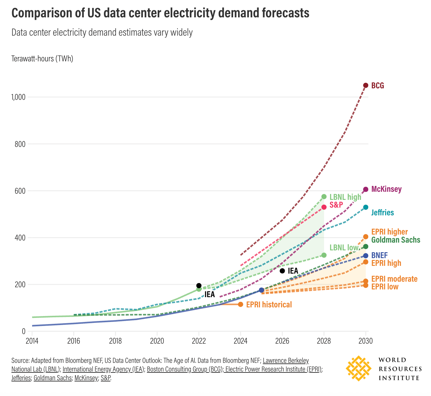 How To Profit From The Coming AI Supply Shocks In 2026 | Seeking Alpha