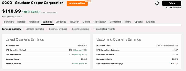 Copper's Outlook And The Bullish Case For Southern Copper (NYSE:SCCO ...